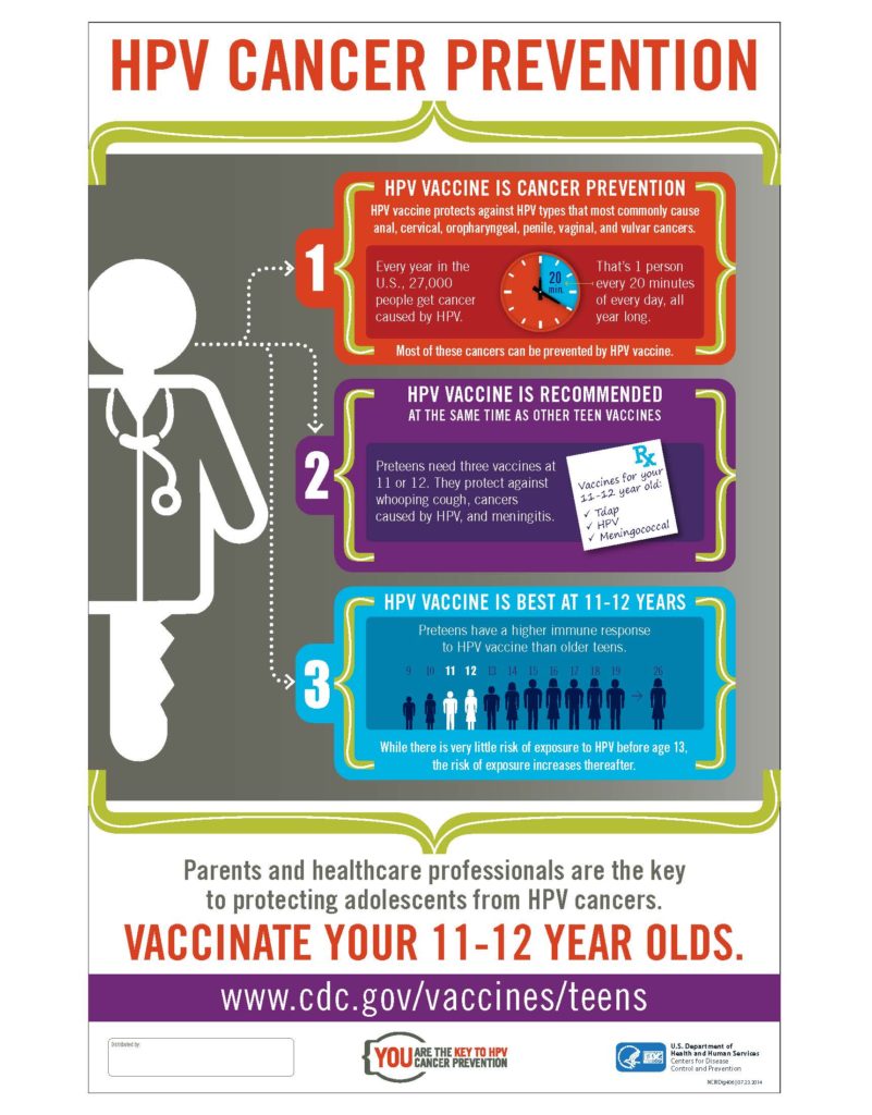 Infographic_HPV | Wisconsin Cancer Collaborative