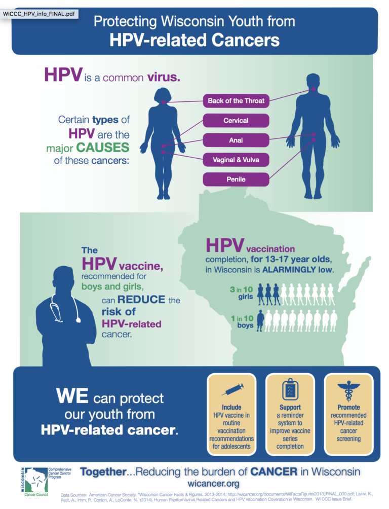 HPV Infographic | Wisconsin Cancer Collaborative