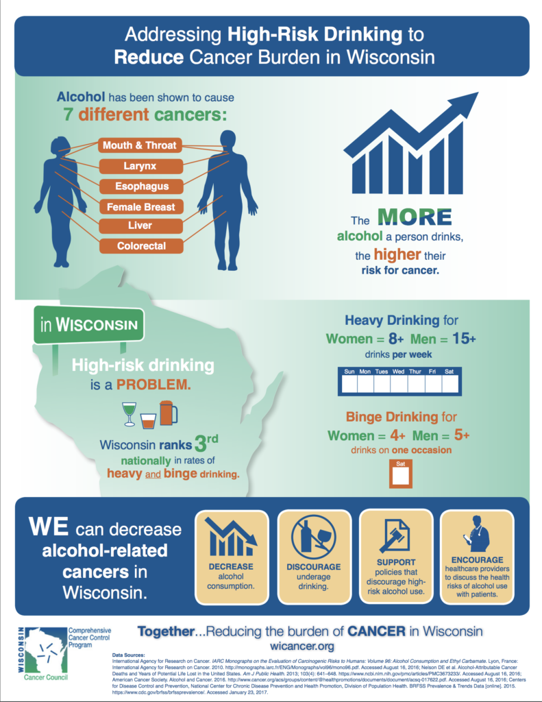 Alcohol & Cancer Infographic | Wisconsin Cancer Collaborative