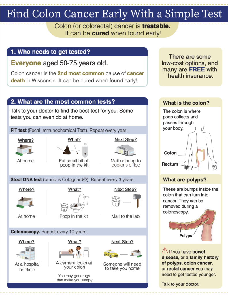 Colorectal Cancer How To Sheet image | Wisconsin Cancer Collaborative