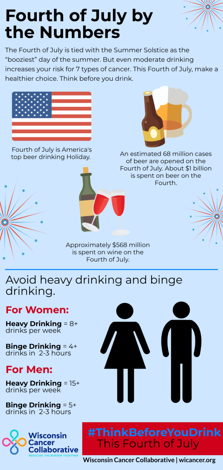 alc_by the numbers_updated | Wisconsin Cancer Collaborative