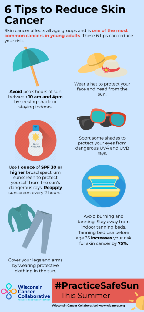 Social Media Toolkit: Sun Safety | Wisconsin Cancer Collaborative