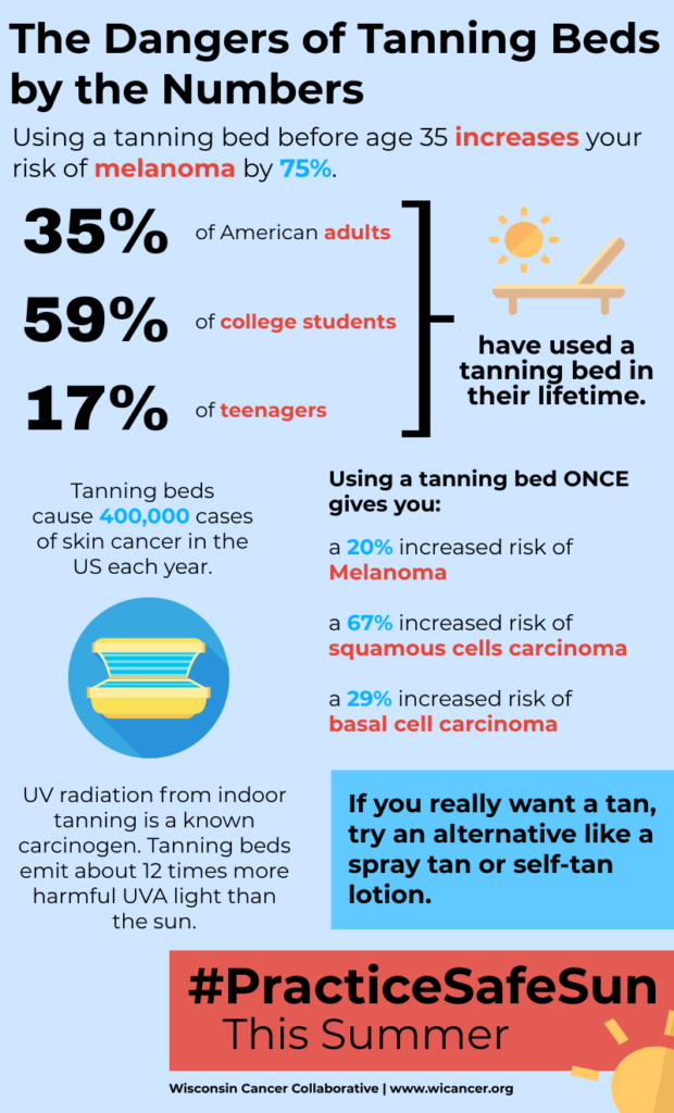 sun-safety_tanning_updated | Wisconsin Cancer Collaborative