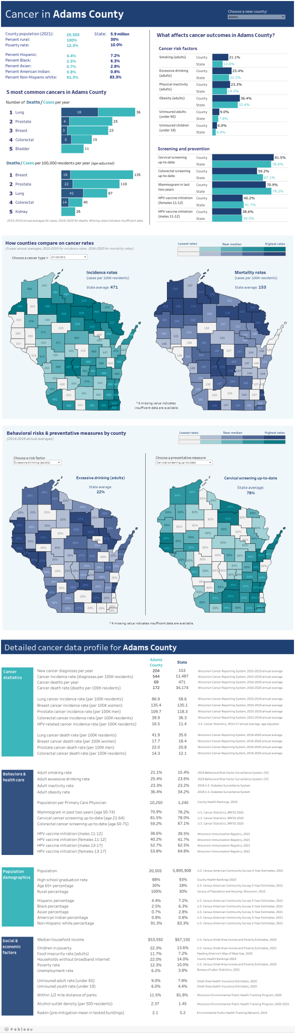 INTERACTIVE NEW | Wisconsin Cancer Collaborative