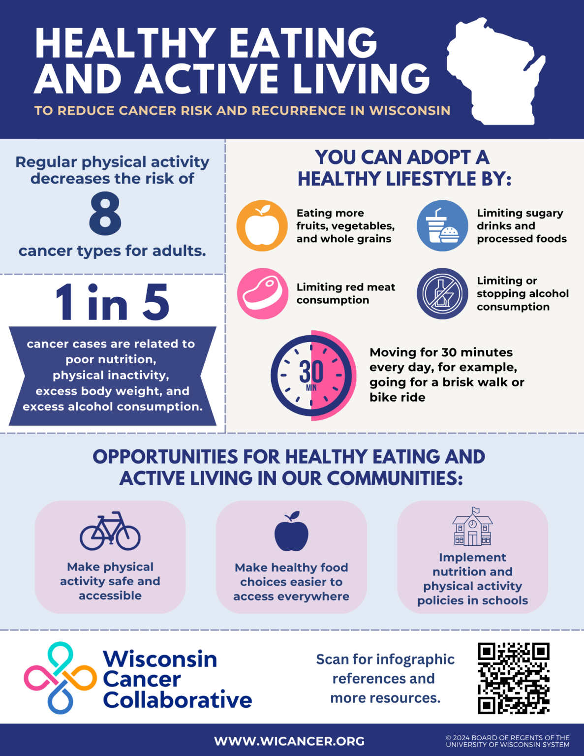 HEAL_Pic | Wisconsin Cancer Collaborative