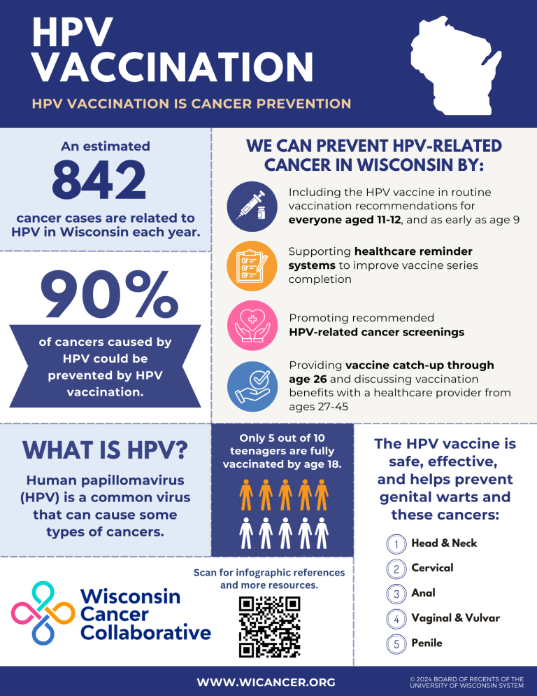 HPV Vaccination Infographic | Wisconsin Cancer Collaborative