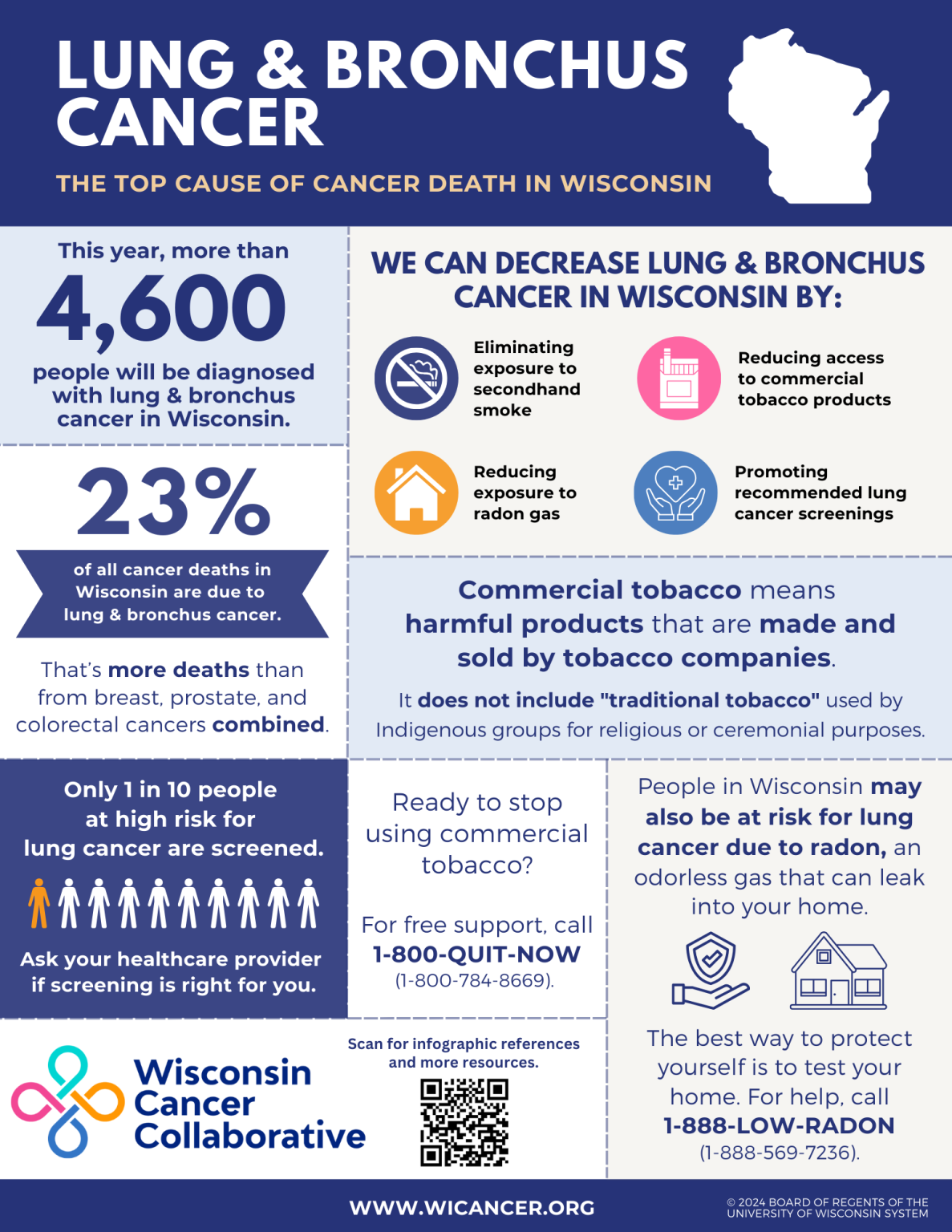 Resources | Wisconsin Cancer Collaborative